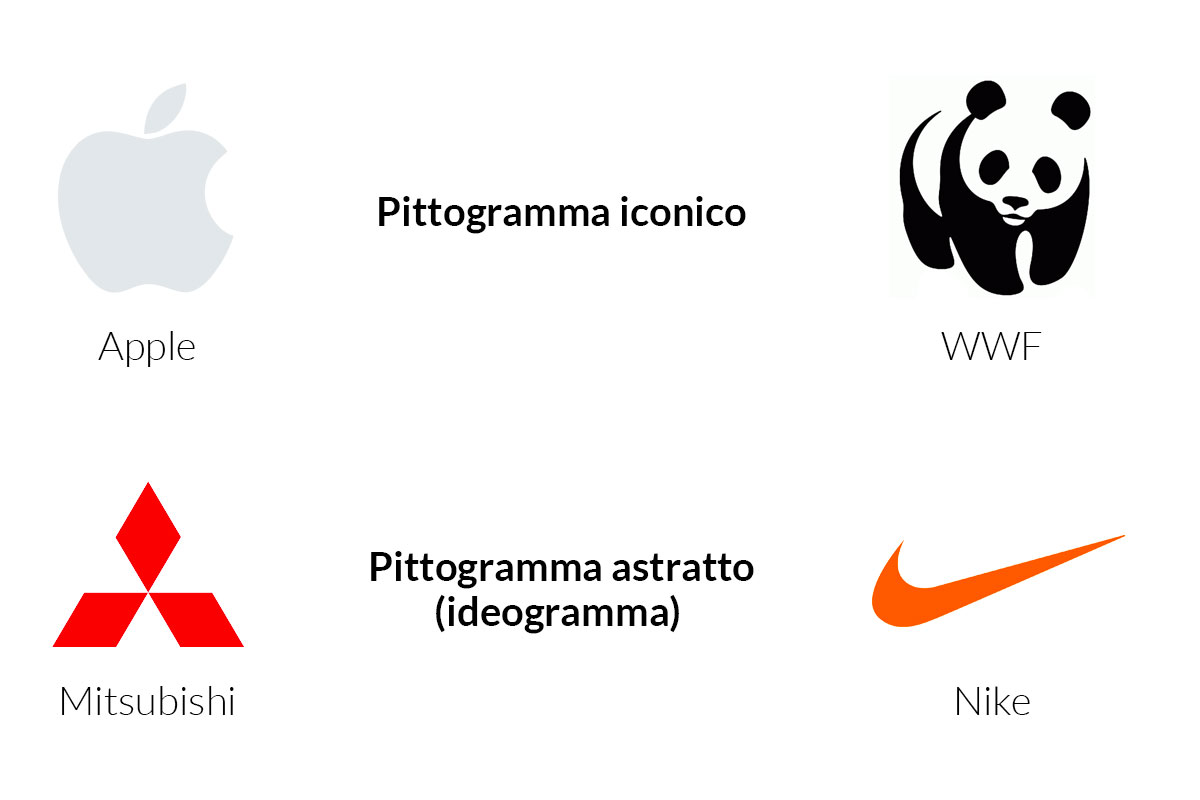 Pittogramma e logotipo: cosa sono e come compongono un logo