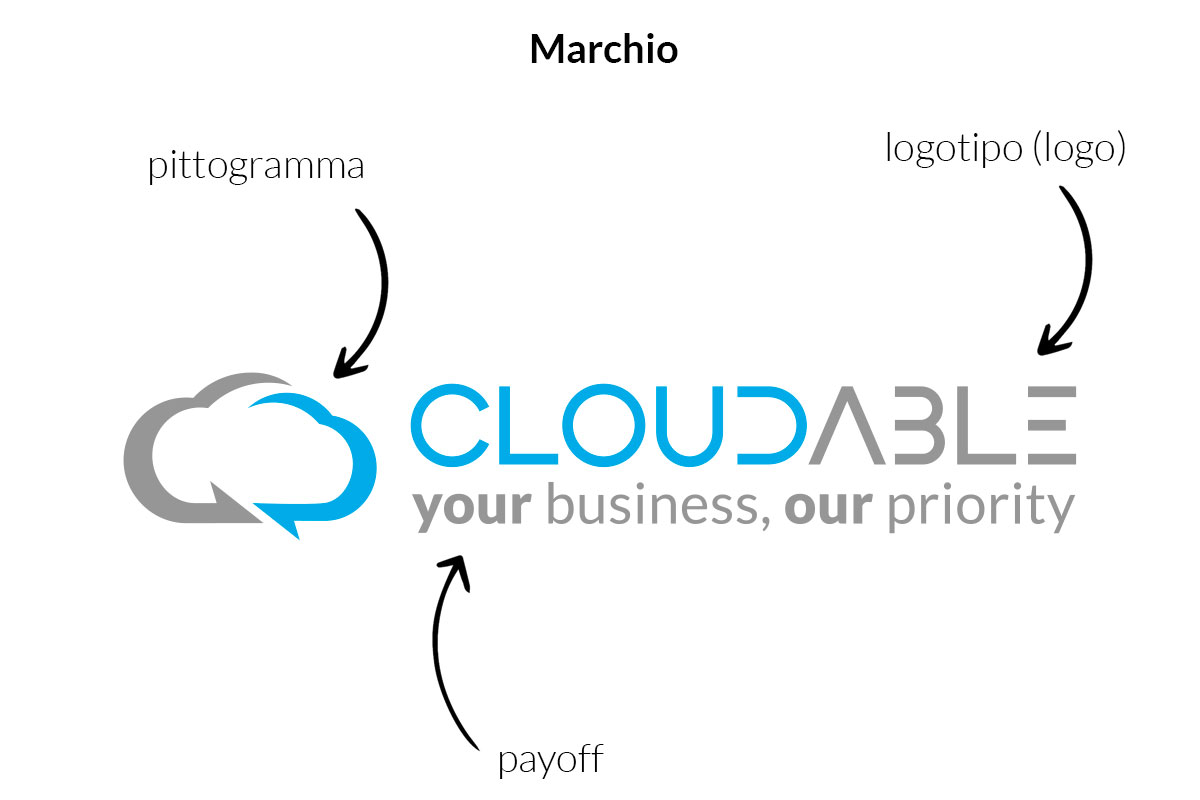 Pittogramma e logotipo: cosa sono e come compongono un logo